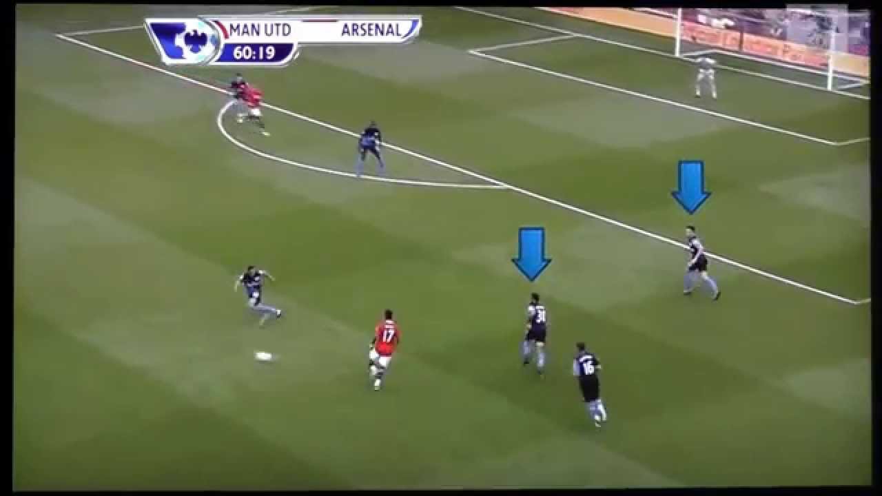 Soccer Basics - Positioning and Movement