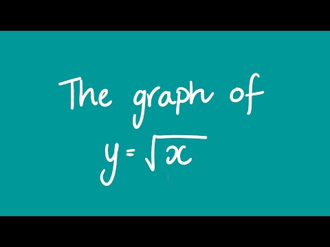 The square root function | Unit 1 and 2 VCE Maths Methods