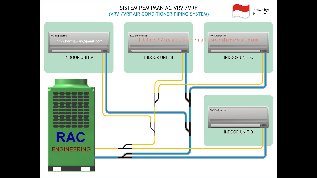 VRV VRF PIPING SYSTEM, DIAGRAMS