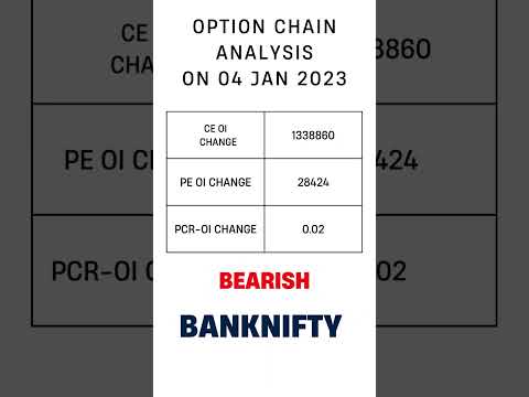 Bank Nifty option chain analysis 04 JAN 2023
