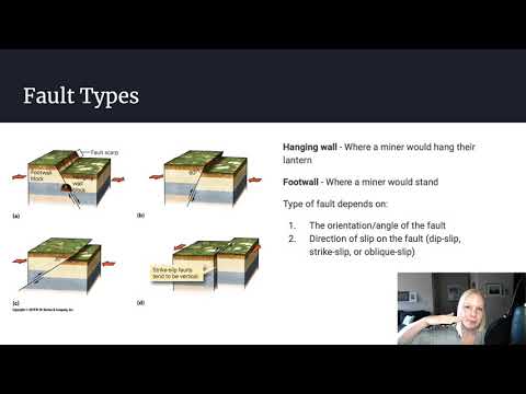 Fault Types | Faults in five minutes