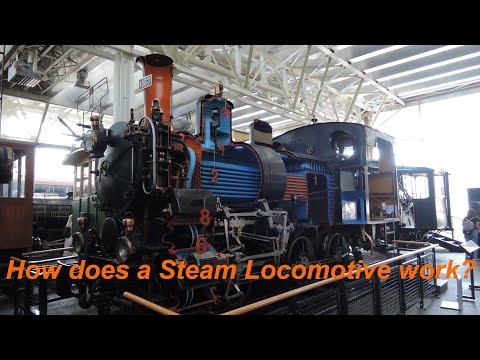 How a Steam Locomotive works | Cutaway Steam Locomotive explained in the Lucerne Transport Museum
