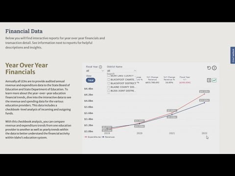 Tracking Idaho's education funding