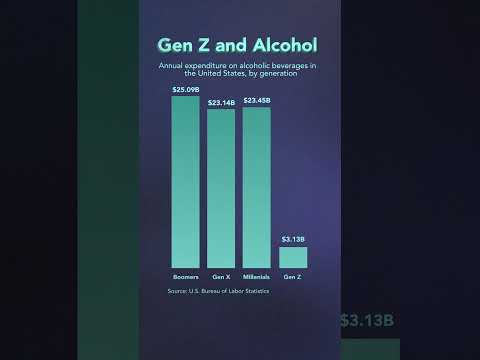 Gen Z and Alcohol