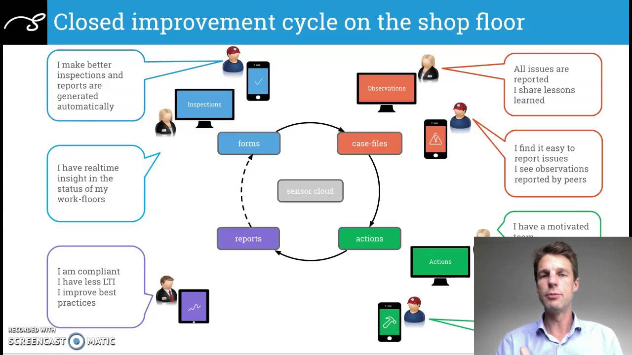 Capptions Webinar 1: HSE Management: mobile HSE, Quality & Operations software, QHSE Software