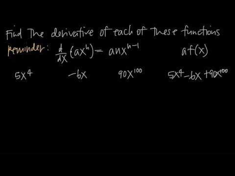 Power rule for derivatives (KristaKingMath)