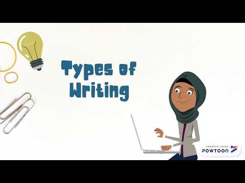 Types of Writing : Narrative, Descriptive, Expository, Argumentative