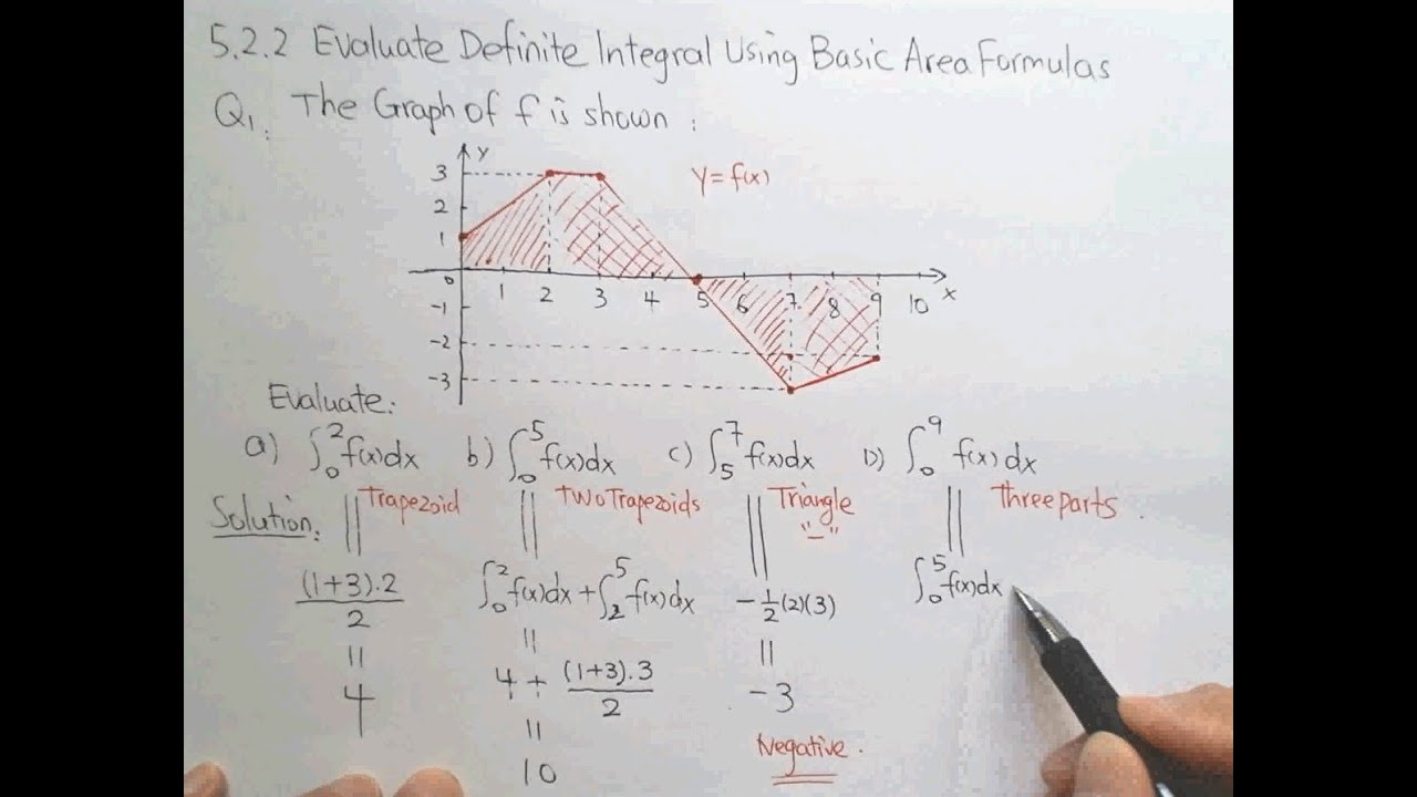 5.2.2 Evaluate Definite Integral Using Basic Area Formulas
