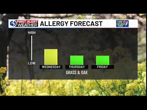 FIRST ALERT WEATHER EXTRA: Last day of extreme heat
