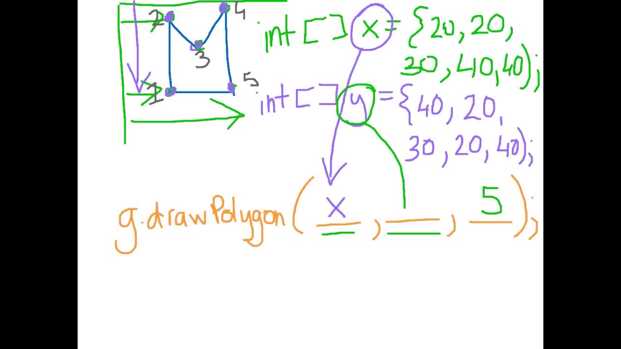 Applet   Drawing Polygons