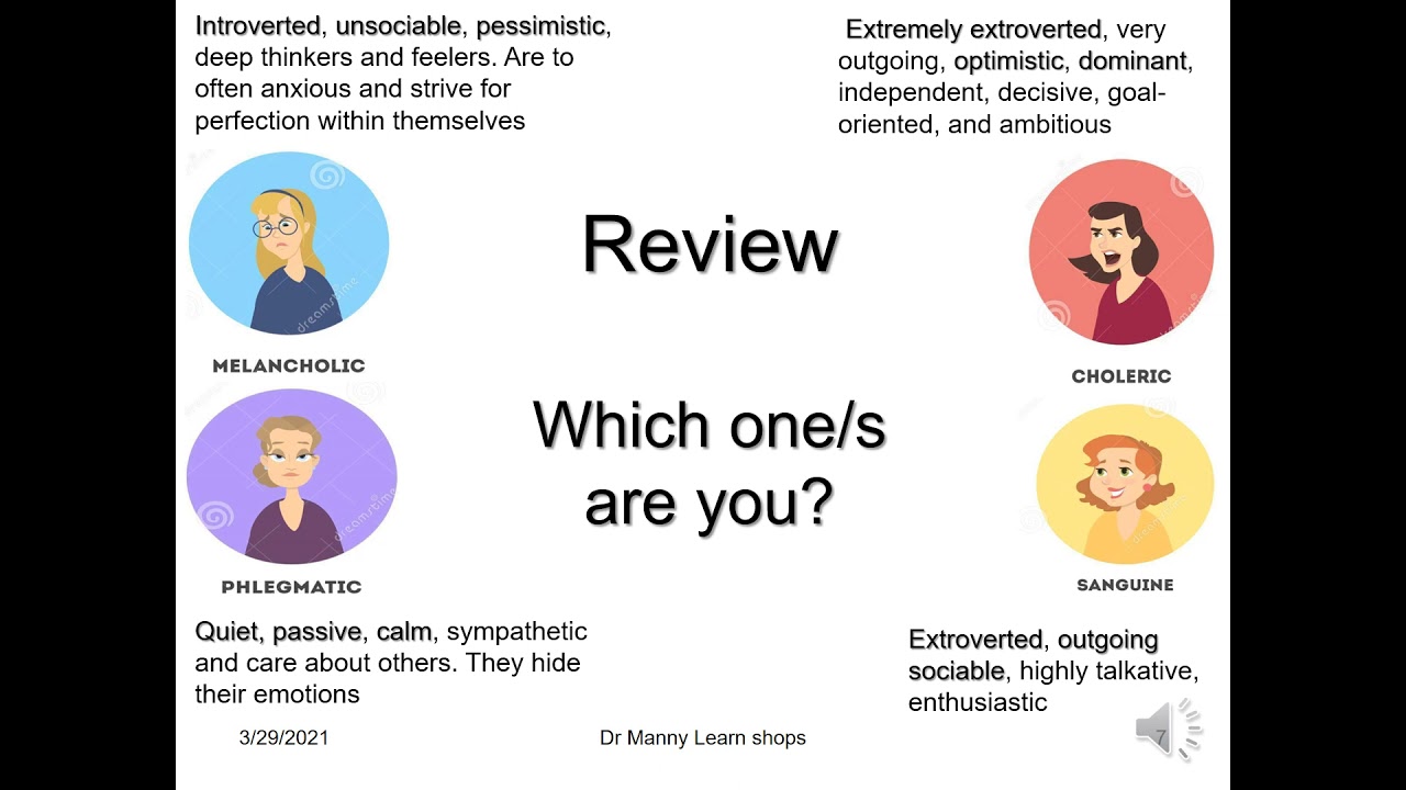 Dr Manny Learnshop: Behavioral sciences: Human Personality