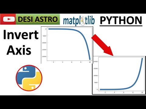 Python Data Visualization: Mastering Matplotlib: A Guide to Inverting Axes in Your Plots