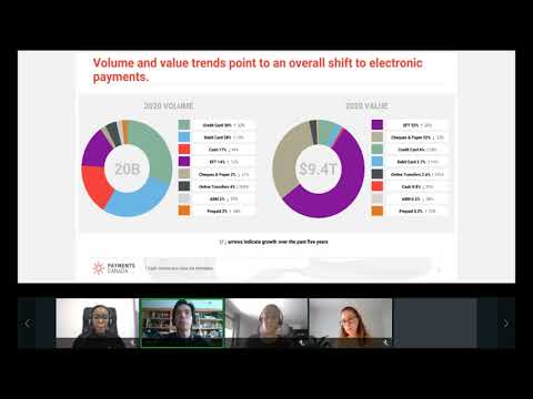 The Canadian payments landscape