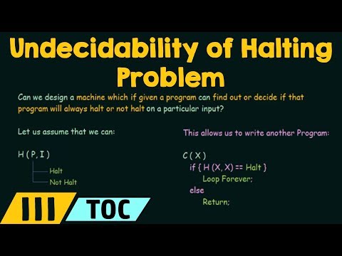 Undecidability of the Halting Problem