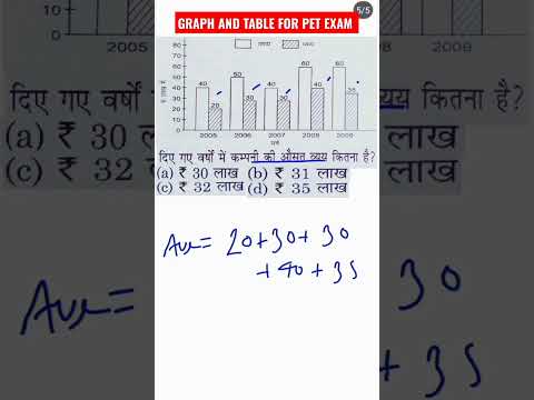 GRAPH and table for pet exam | DI for pet exam| maths for pet exam | pet k ly DI