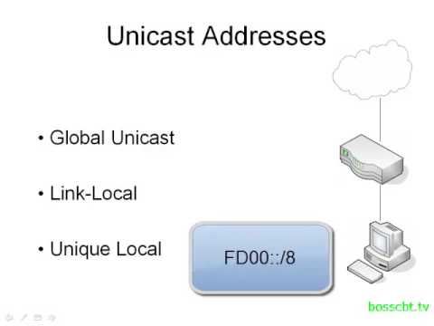 3. IPv6 Address Types
