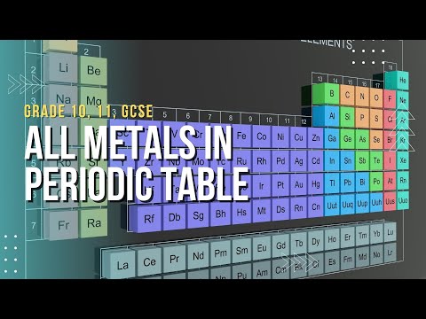 All metals in the periodic table - Introduction to metals