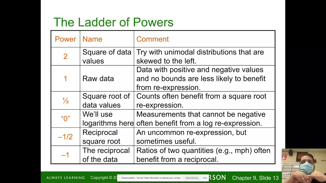 AP Stats Chapter 9 Re-expressing Data