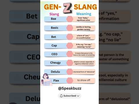 GEN Z Slang with Meaning in English | Slangs in English | Gen Z slang | Modern Language #genz