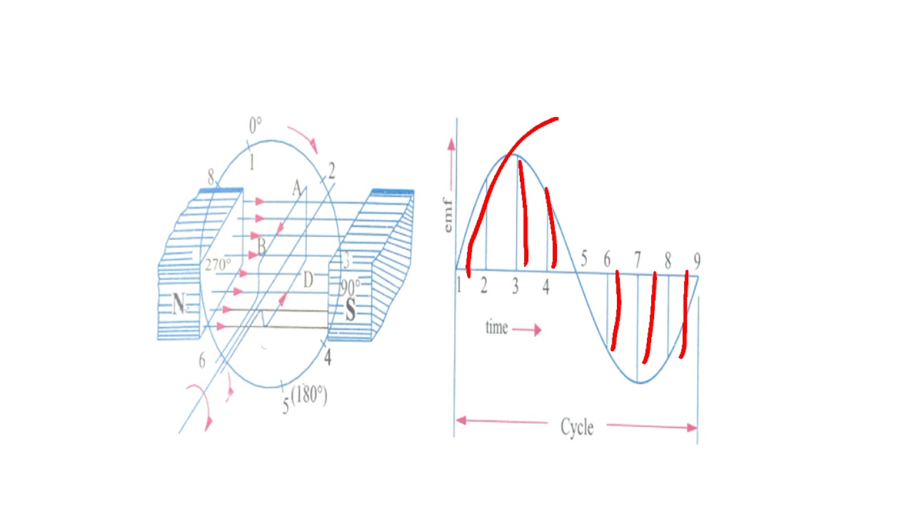 Lecture1 Simple loop generator