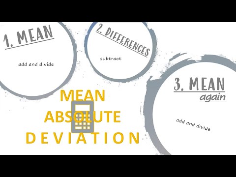 Mean Absolute Deviation quick example