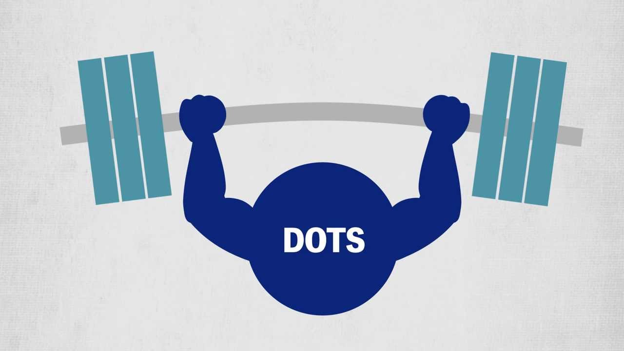 DOTS Address Validation Introduction | Service Objects