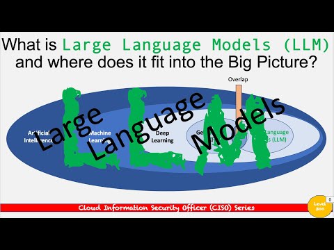 Generative AI Security - What is Large Language Models (LLM)