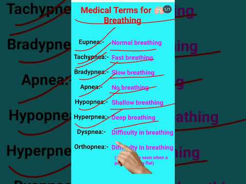 #shorts | Medical Terms For Breathing| #terminology #nursing #youtubeshorts #tranding #studypoint