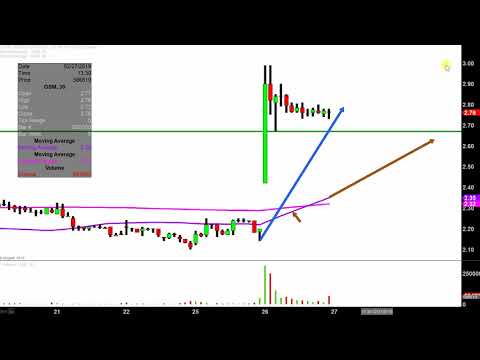 Ferroglobe PLC - GSM Stock Chart Technical Analysis for 02-26-2019