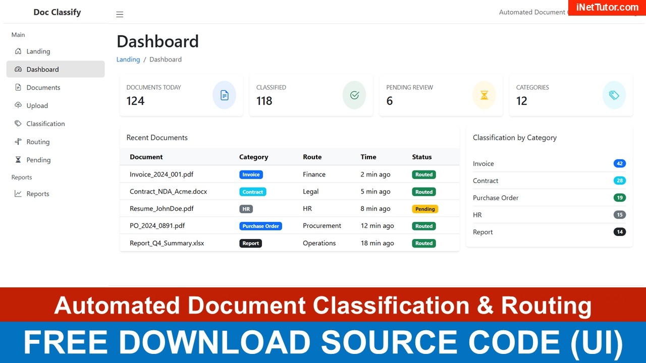 Automated Document Classification & Routing