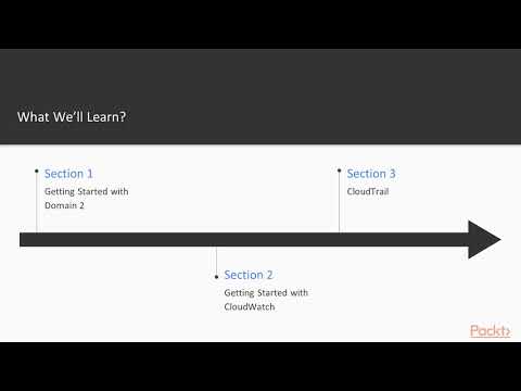 Learn AWS Certified DevOps Engineer Domain 2 The Course Overview | packtpub com - Mind Luster