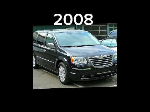 Evolution Of Chrysler Voyager (1988-2023)#evolution #chrysler #voyager