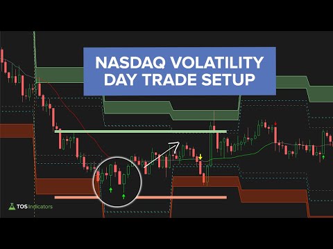 Nasdaq Futures - Live Trading - Commentary