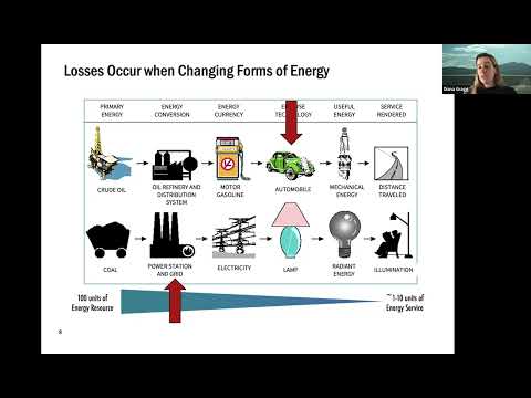 Energy Basics 10-Minute Take | Diana Gragg | Stanford Understand Energy
