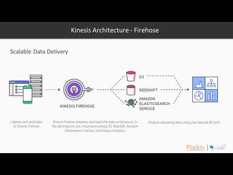 Learn Building A Scalable Serverless App on AWS The Course Overview | packtpub com - Mind Luster