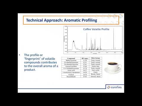 Part 1 GC MS Techniques for Troubleshooting Off Flavor, Off Odor & Flavor Scalping Foods & Beverages