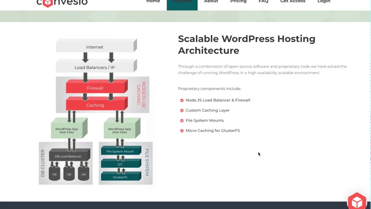 Preview Convesio's Auto-Scaling Your WordPress Website with Docker Containers