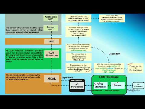 57. Relationship between MCAL and ECUAL