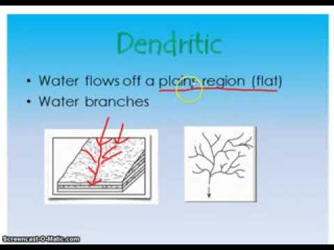 Drainage Patterns