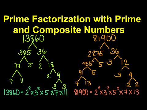 Prime and Composite Numbers with Prime Factorization (English)