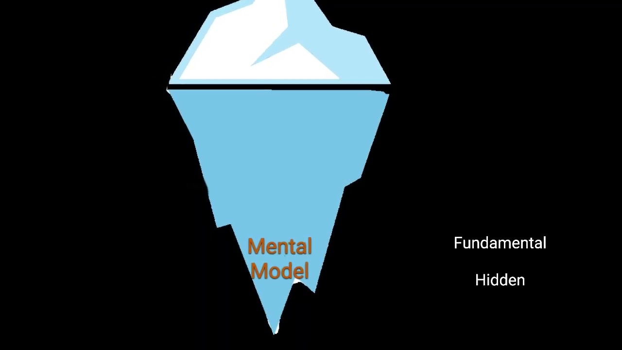 Systems Thinking Series - Iceberg Model