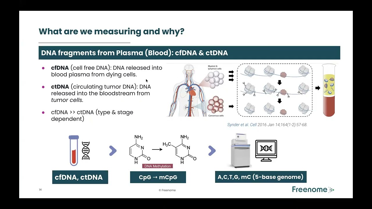 Special Session: Tech Updates - Sequencing