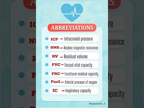 👉Abbreviation #cardiology #respiration #inspiration #medstudent #anatomy #expiration #breathing