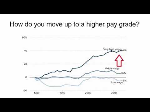Why Your Boss Will NEVER Give You A Raise -- And What to Do About It