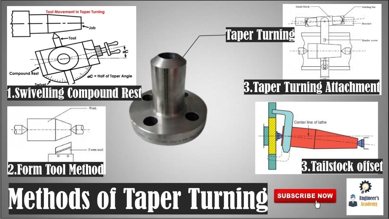 Taper Turning Methods Explained.
