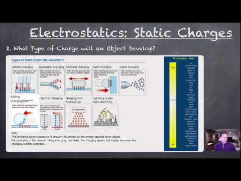 1. Static Charge Screen Cast