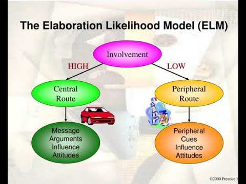 consumer attitude formation and change