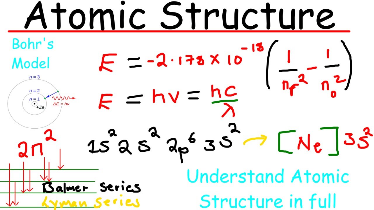 Atomic Structure full topic