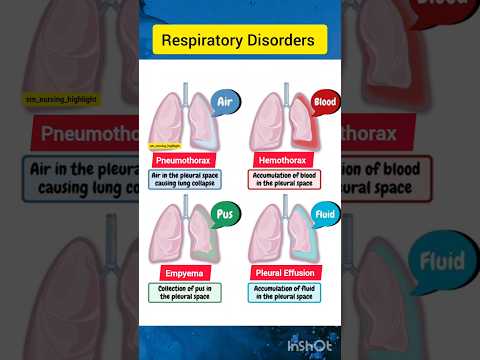 Respiratory Disorders|Disorders of Respiratory System #disorder Lungs infection#nursing#shorts