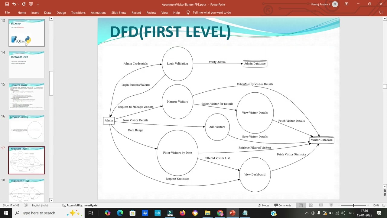 PPT - Apartment Visitor Management System using Python Tkinter